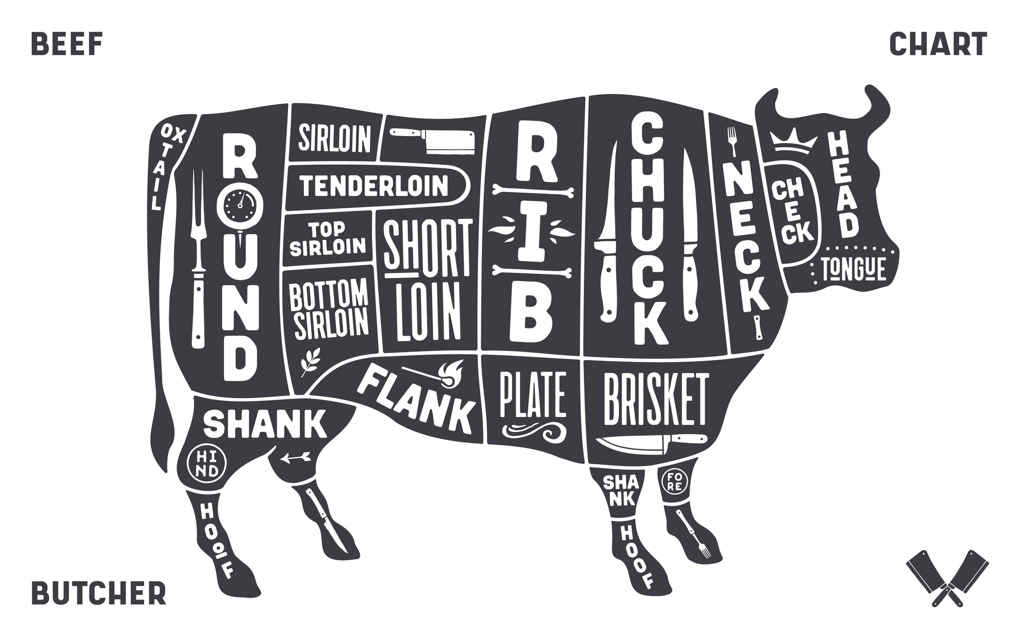 Bulk Beef Packages – King Cattle Company