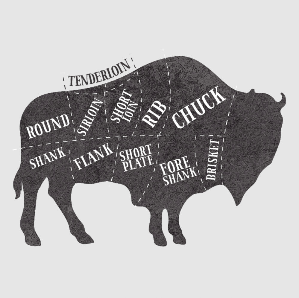 Bulk Bison Packages – King Cattle Company