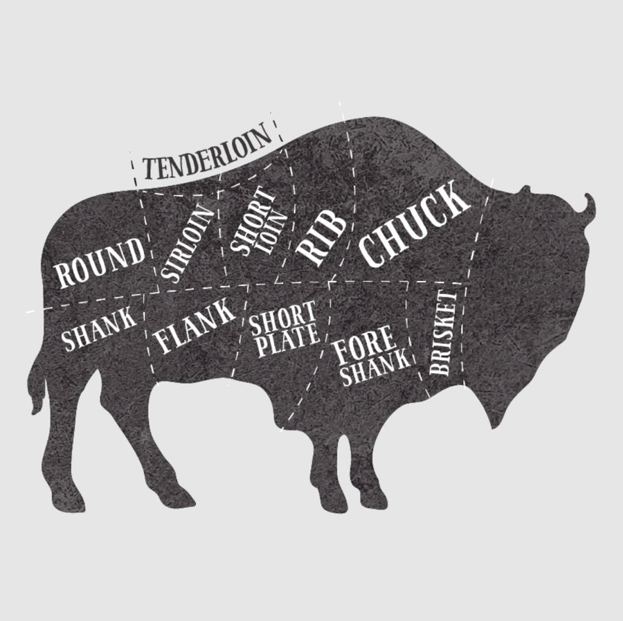 Bulk Bison Packages – King Cattle Company